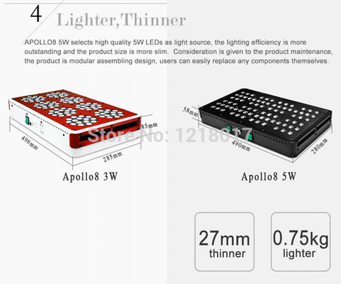 Lighting Products,LED Grow Lights,cidly led light 5w for grow shop