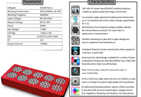 Apollo led grow light, apollo 10 led grow lights for vegetable