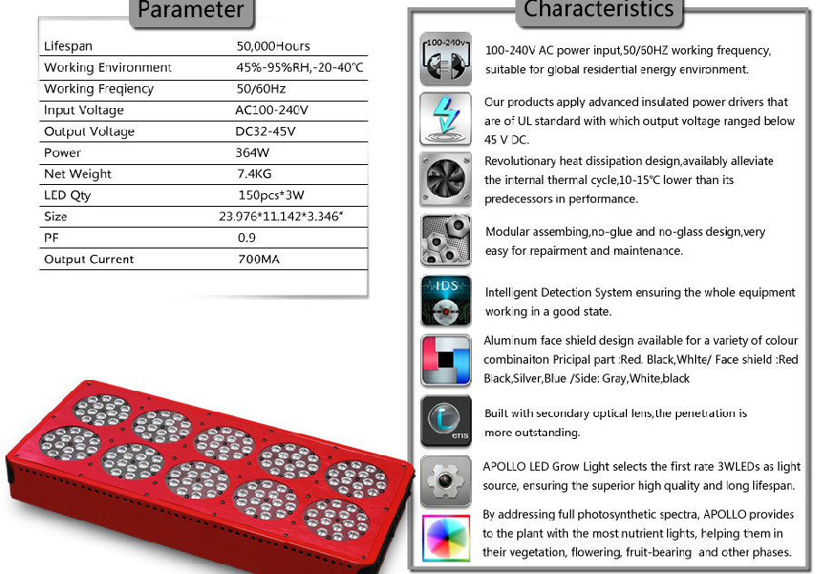 450watt A10 hydroponics&Greenhouse LED Light indoor grow 660nm led grow lights for aquapon