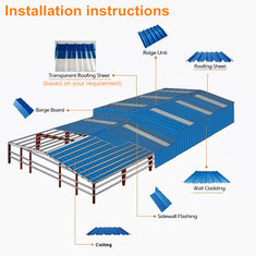 China synthetic resin corrugated roof sheet 910mm/Anti-corrosion trapezoidal ASA roofing tile for storage supplier