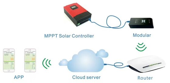 High Quality 12V/24V/36V/48V 40A MPPT Solar Panel Charge Controller for solar power system