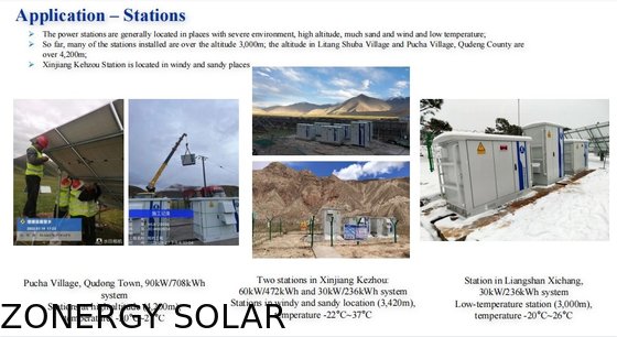 Industrial and commercial solar power energy storage pv battery electric systems