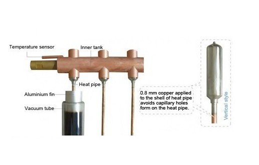 Professional heat pipe split pressurized solar water heater