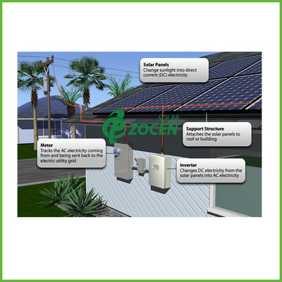 Roof Top 20KW Ground Mounting Grid Tied Solar Power System 360V - 440V