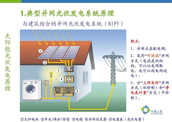 Complete Off grid tied Solar PV Power Generator system kits