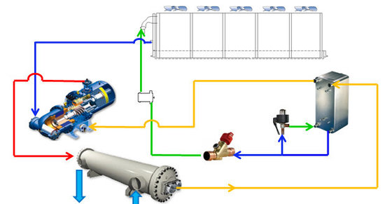 Centralized Control 299.5kw Air Cooled Screw Chiller For HVAC System