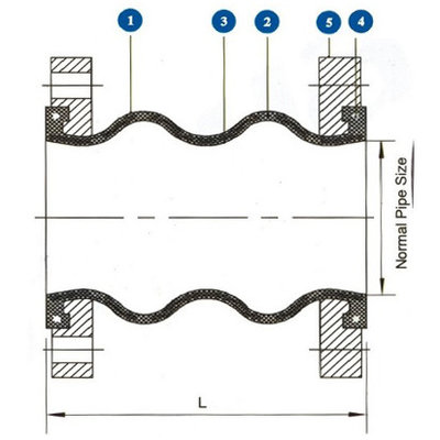 flexible rubber expansion joint