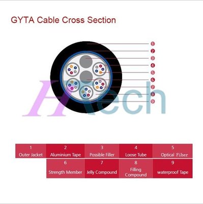 Aluminium Longitudinal Layer Stranded Optical Cable GYTA supplier