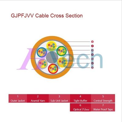 Sub Grouping Tight Buffer Indoor Fiber Optic Cable (GJPFJVV) supplier