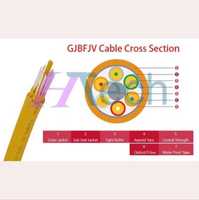 Breakout Tight Buffer Fiber Optic Cable (GJBFJV) supplier