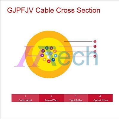 Distribution Tight Buffer Fiber Optic Cable (GJPFJV) supplier