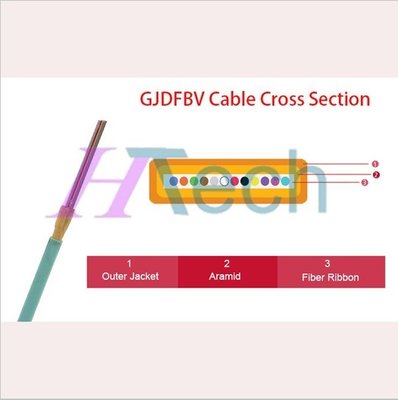 2-12 Cores Flat Ribbon Fiber Optic Cable (GJDFBV) supplier