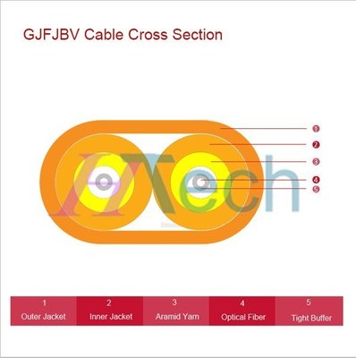 Indoor Duplex Flat Fiber Optic Cable GJFJBV supplier