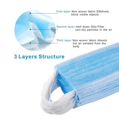 High BFE/PFE 3 Ply Non Woven Face Mask / Elastic Earloop Anti Dust Mask