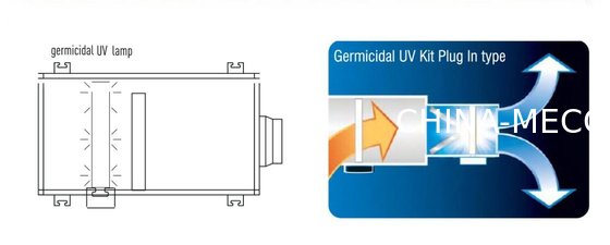 PHT UVC Kit for AHU with UV lamp 254nm, UV air disinfection and sterilization for air handling units to fight with covid
