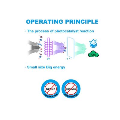 APHOEU CAR air purifier with UVC led lamp + photocatalyst filter, Anion, HEPA filter clean the air in car kill virus