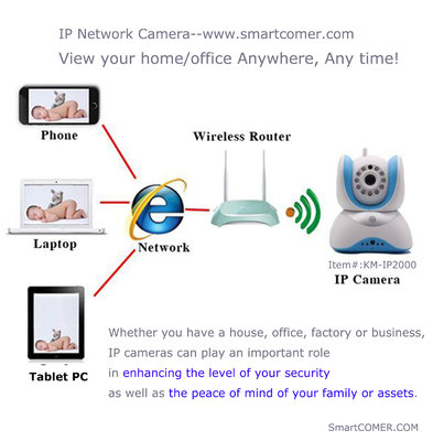 department store security monitor wireless ip cameras safe guard