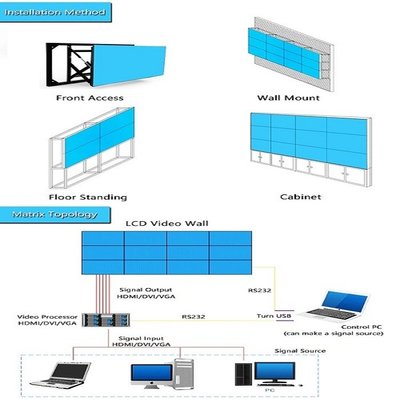 55 인치 이음새가 없는 LCD 영상 벽 광고 전시 4k 실내 3x3 관제사
