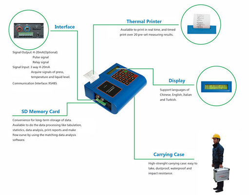 Portable Clamp On Ultrasonic Flow Meter with 2 Sensors Outer Mounted on Pipes