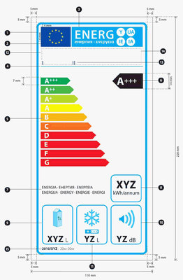 ERP certification testing / European energy efficiency certification