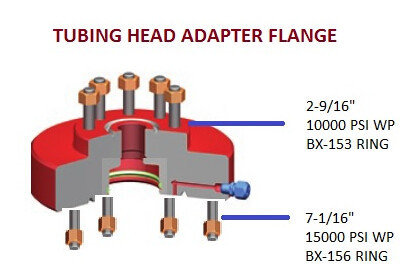Tubing Head Adapter 2-9/16" 10000psi x 7-1/16" 15000psi