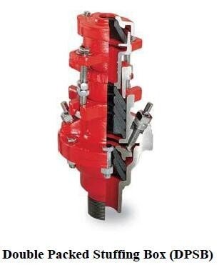 Stuffing Box