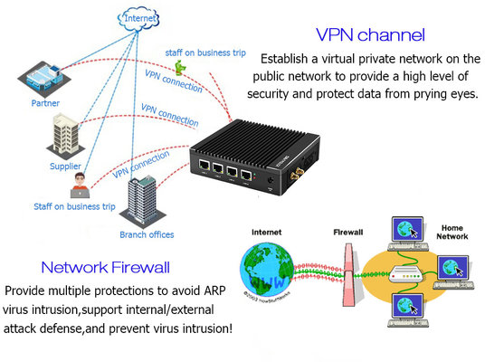 firewall pc 4 LAN N2940 mini pc with Fanless pfsense firewall router pc