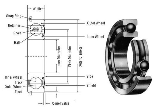 China bearing factory 6200,6300,6400,618,628,619,606,607,608,609 Deep Groove Ball Bearings