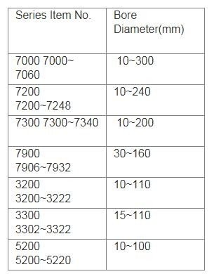China ball bearings QJ208, QJ306M, QJ334M Angular Contact Ball Bearings
