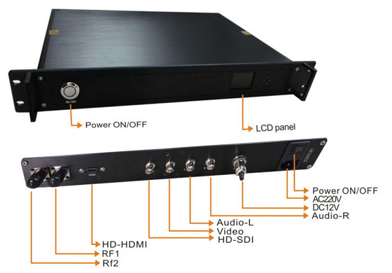 vehicle mount high security wireless RF video receiver