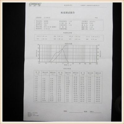 crystallized silica powder manufacturer weight