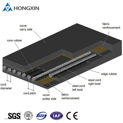 Customizable Factory price ep200/250/300 polyester Conveyor Belt for Stone Crusher